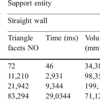 Slices Boolean Operation A Original Slices B Middle Support Slice Download Scientific Diagram