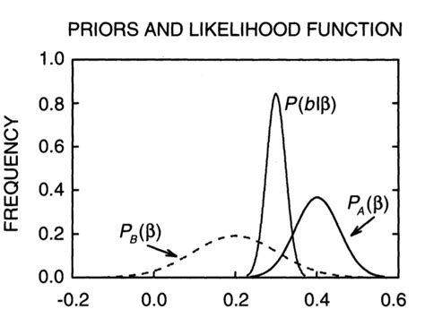 15bayesianbasicsutf8