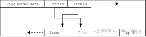 Postgresql 损坏的索引怎么查出来解决了他 Csdn博客