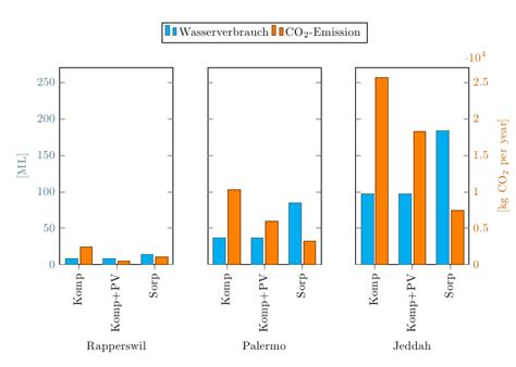 Tikz Pgf Multiple Y Axes In Groupplot TeX LaTeX Stack Exchange