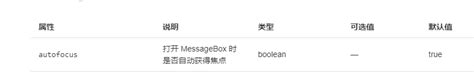 Messagebox组件打开时 确定”按钮失焦问题优化elmessagebox 焦点 Csdn博客