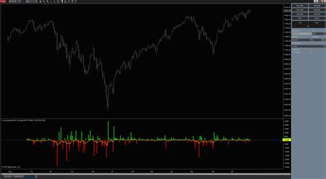 Forceindex Ninjatrader Ecosystem