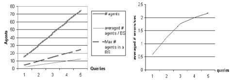 Scalability Of The Query Processor Download Scientific Diagram