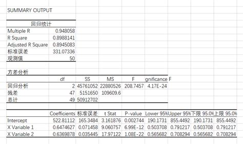 调用excel加载项实现多元回归方程求解excel里面的回归统计x Variable是否可以计算出来 Csdn博客