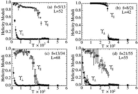 Helicity Modulus Eigenvalues Y K And Y Vs T Y K Is Nonzero Below T C