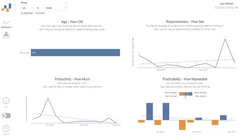 github nbrown02 flowviz github a power bi template that provides