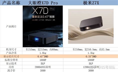 大眼橙 X7d Pro和极米z7x哪个更好，对比评测轻薄投影仪 知乎