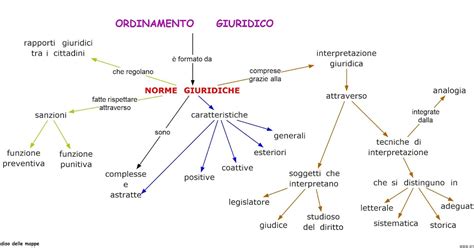 Paradiso Delle Mappe Ordinamento Giuridico Norme Giuridiche