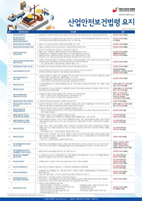 산업안전보건법령 요지2020116시행일 기준 네이버 블로그