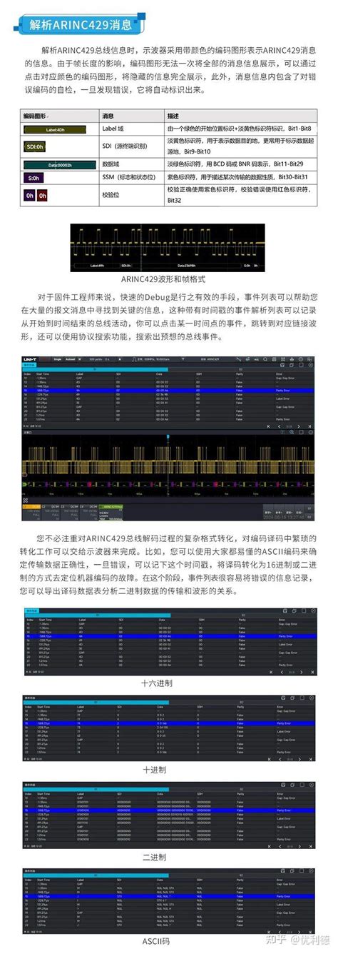 航空航天总线协议分析arinc429 知乎
