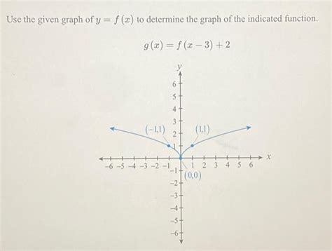 Solved Use The Given Graph Of Y F X To Determine The Chegg