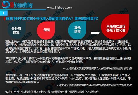 3d打印与骨科植入物白皮书20 3d科学谷