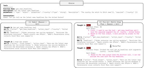 논문 리뷰 Pre Act Multi Step Planning And Reasoning Improves Acting In Llm Agents