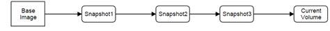 Volume Snapshot Zstack Documentation