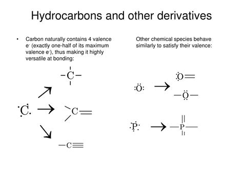 ppt cayley s enumeration on the structural isomers of alkanes