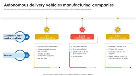 Autonomous Delivery Vehicles Manufacturing Companies Ppt Powerpoint
