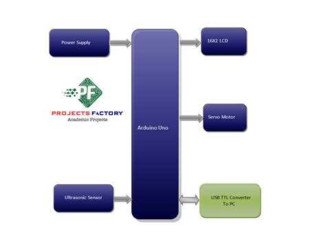 Real Time Radar Simulation Electrical And Electronics Projects