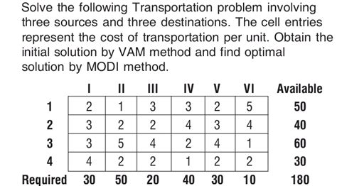 Solve The Following Transportation Problem StudyX