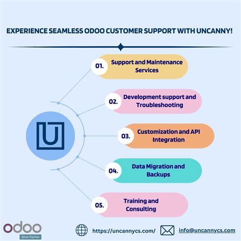 Uncanny Consulting Services Odoo Silver Partner On Linkedin Uncannycs Odoo Odoo17 Odooerp