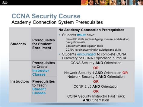 Ccna Security Prerequisites