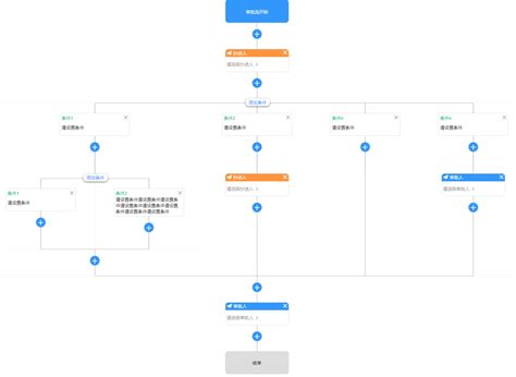 流程图设计htmlcssjs横向审批流 Html Csdn博客