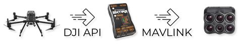 DJI API To MavLink Conversion AirPixel