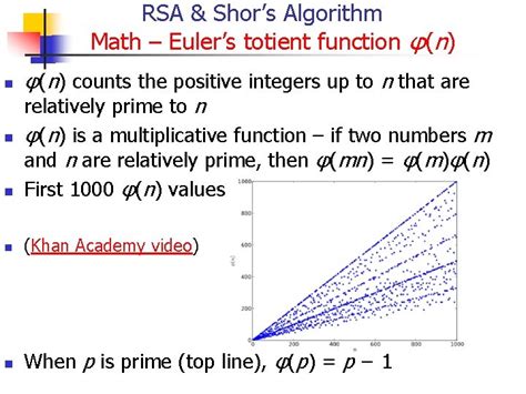 Rsa Shors Algorithm Math Background By Drs Charles