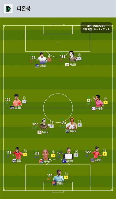 님들 4조 한국vs첼버쿠젠 뭐가 더 괜춘함 Ea Fc 온라인 에펨코리아
