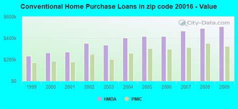 20016 Zip Code Washington District Of Columbia Profile Homes