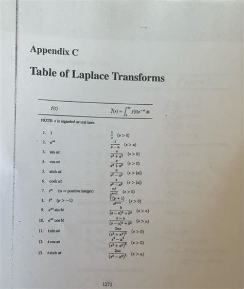 Solved By Using Appendix C Determine The Laplace Transform