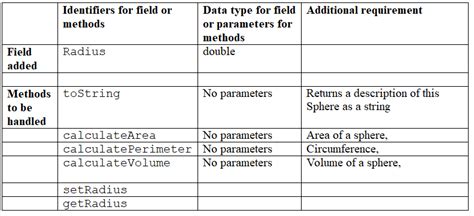 Solved For This Assignment You Will Create Three Classes Chegg