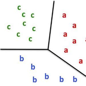 Multiclass Classification All You Need To Know Knoldus Blogs