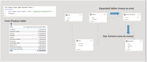 Table Filters Vs Column Filters In Power Bi And The Concept Of Expanded