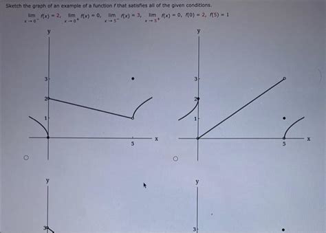 Solved Use The Given Graph Of F To Find A Number δ Such That