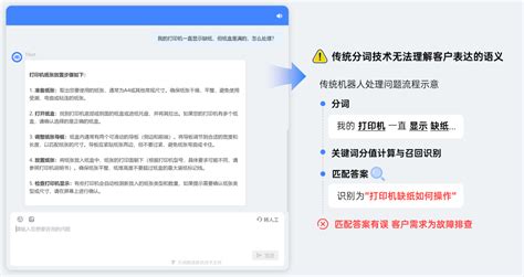 不再答非所问！大模型文本机器人，让客服迈入“无人化”的第一步 天润融通