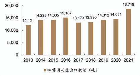 市占率全球第一，可口可乐、红牛核心供应商，一个被低估的小而美公司！财富号东方财富网