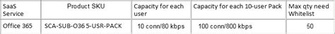 Outlook Tcp Connections