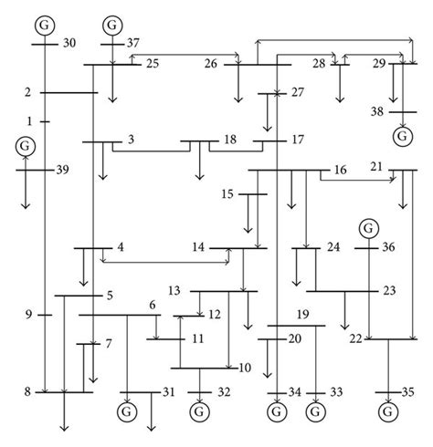 One Line Diagram Of The Ieee 39 Bus System Download Scientific Diagram One Line Diagram Of The Ieee 39 Bus System Download Scientific Diagram