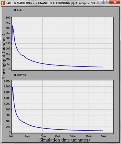 2 Throughput Bitssec Download Scientific Diagram