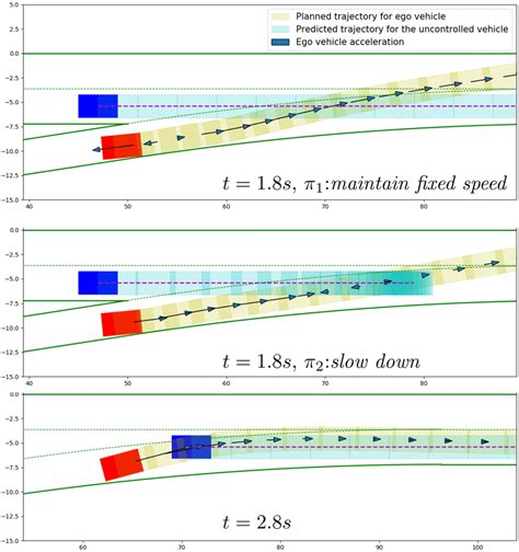 Simulation Of The Merging Task Download Scientific Diagram