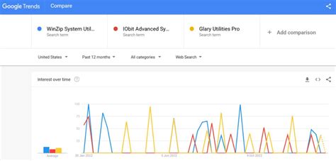 Winzip System Utilities Suite Review 2025 Features Prosandcons
