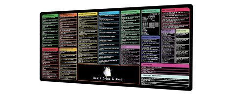 Probtis Linux Commands Line Mouse Pad Cheat Sheet To Kali
