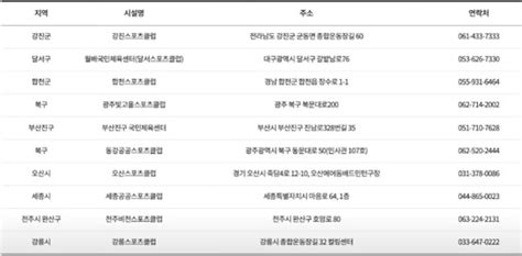 90 사람들이 몰라서 못 받고 있다고 운동만 해도 5만원 지원해주는 전국민 스포츠 활동 인센티브 제도