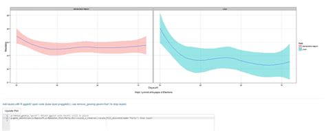 Ggplot R Statistics Blog