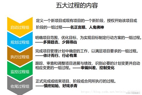 软件项目管理软件项目管理是确保软件项目按时交付和符合要求的关键。请探讨软件项目管理的重要 Csdn博客