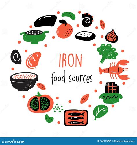 Vector Cartoon Illustration Of Iron Rich Foods In Circle