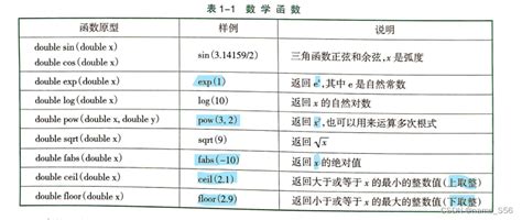 Cnote 个人笔记 Csdn博客