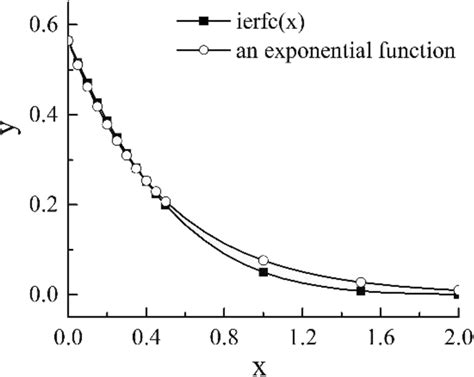Comparison Between Two Functions Download Scientific Diagram