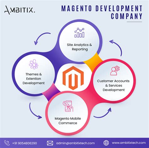 Odoo E Commerce Website Development Services Solutions Company Artofit