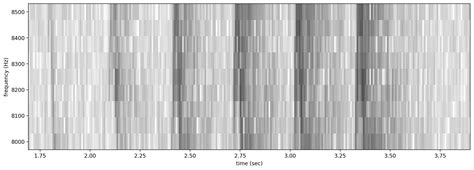 Audio And Spectrograms Opensoundscape Documentation